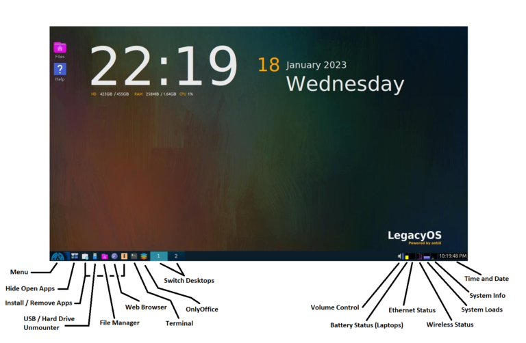 Linux operating system for low resource and older Laptops and Desktops.
